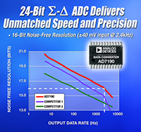 Convertidor Sigma-Delta AD7190 - Analog Devices | DigiKey